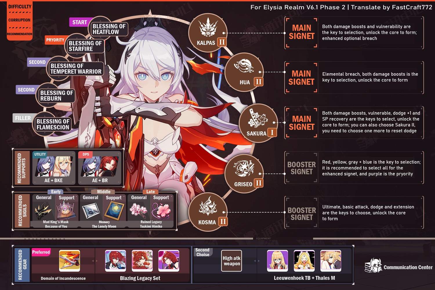 Rekomendasi Panduan Infografis Elysia Realm v6.1 Fase 2 Honkai Impact 3rd | HoYoLAB