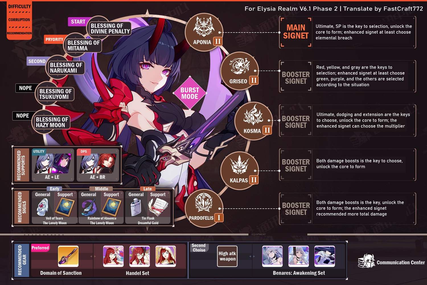 Rekomendasi Panduan Infografis Elysia Realm v6.1 Fase 2 Honkai Impact 3rd | HoYoLAB
