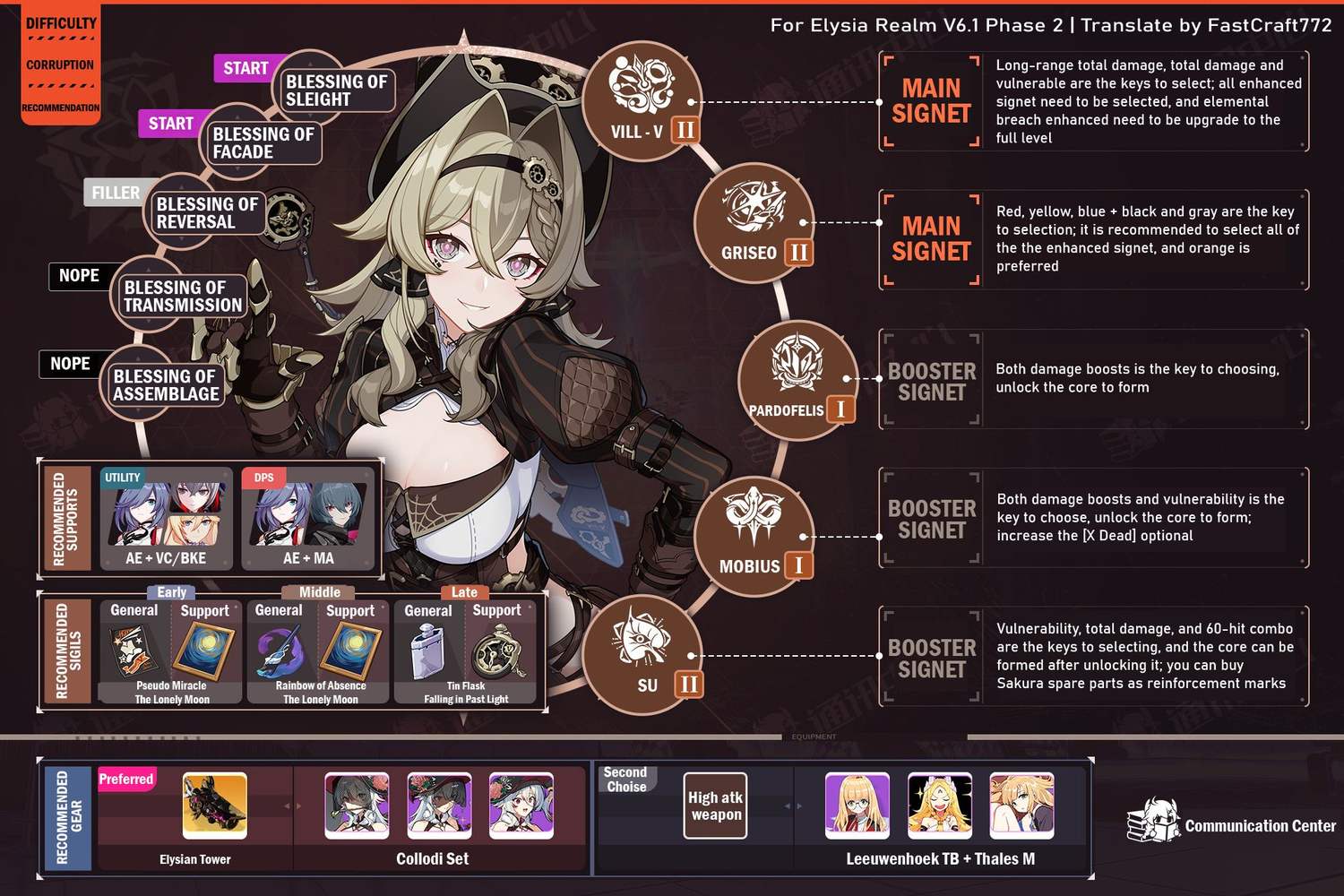 Rekomendasi Panduan Infografis Elysia Realm v6.1 Fase 2 Honkai Impact 3rd | HoYoLAB