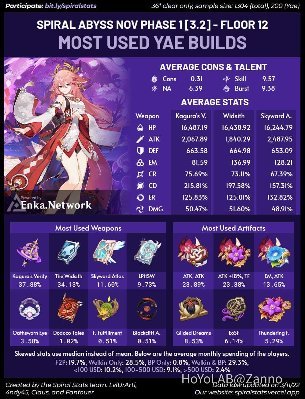 3.2 yae Miko banner build for yae Miko (recommended) for spiral abyss ...