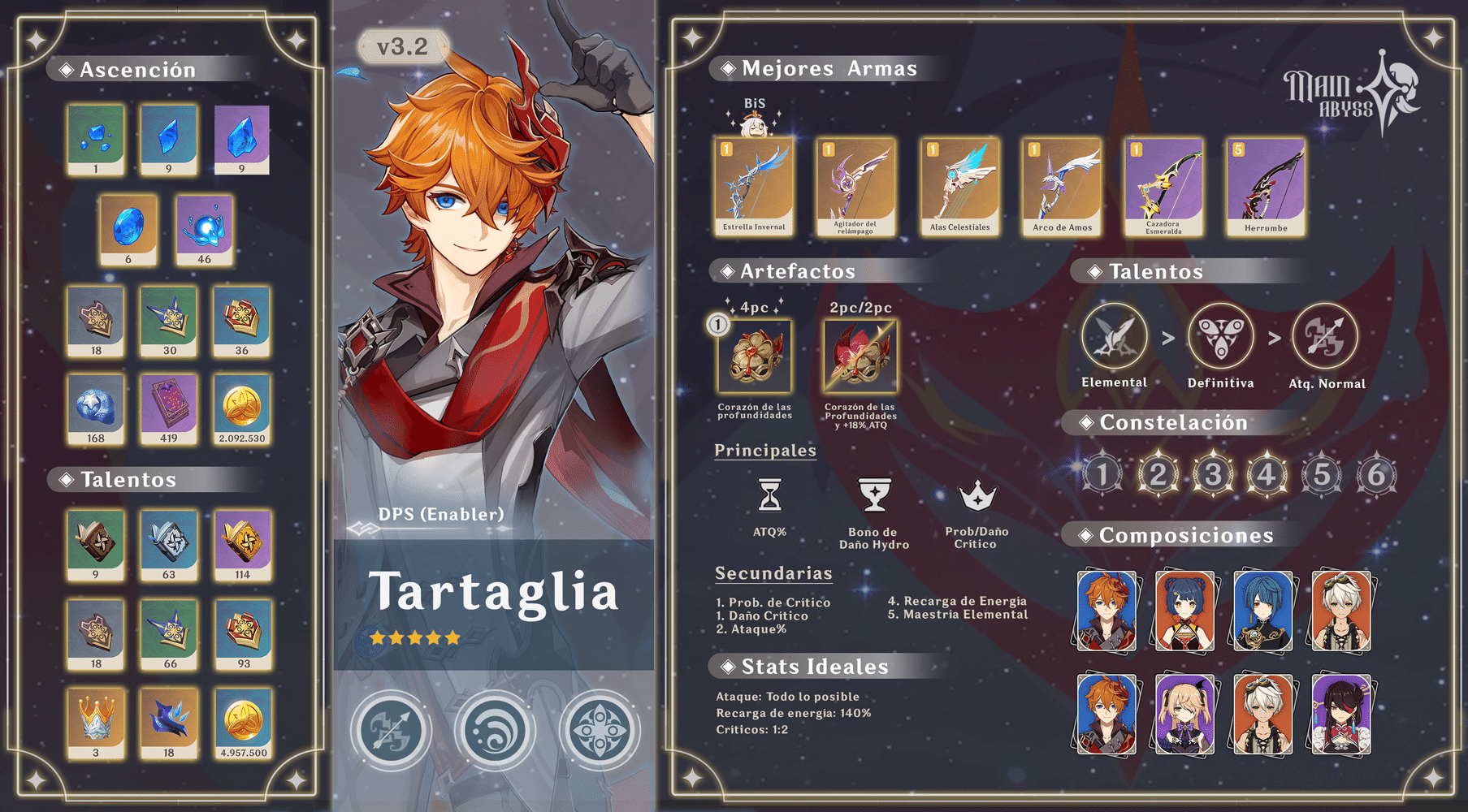 Guía de Tartaglia [Versión 3.2 || Main Abyss] Genshin Impact | HoYoLAB