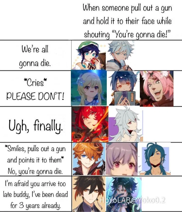 Genshin chart memes ur mom gave me yesterday Genshin Impact | HoYoLAB