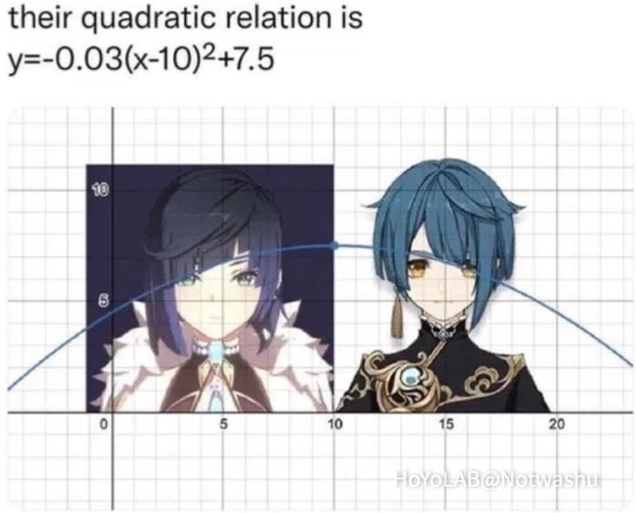 My excuse for telling my math teacher I did math Genshin Impact | HoYoLAB