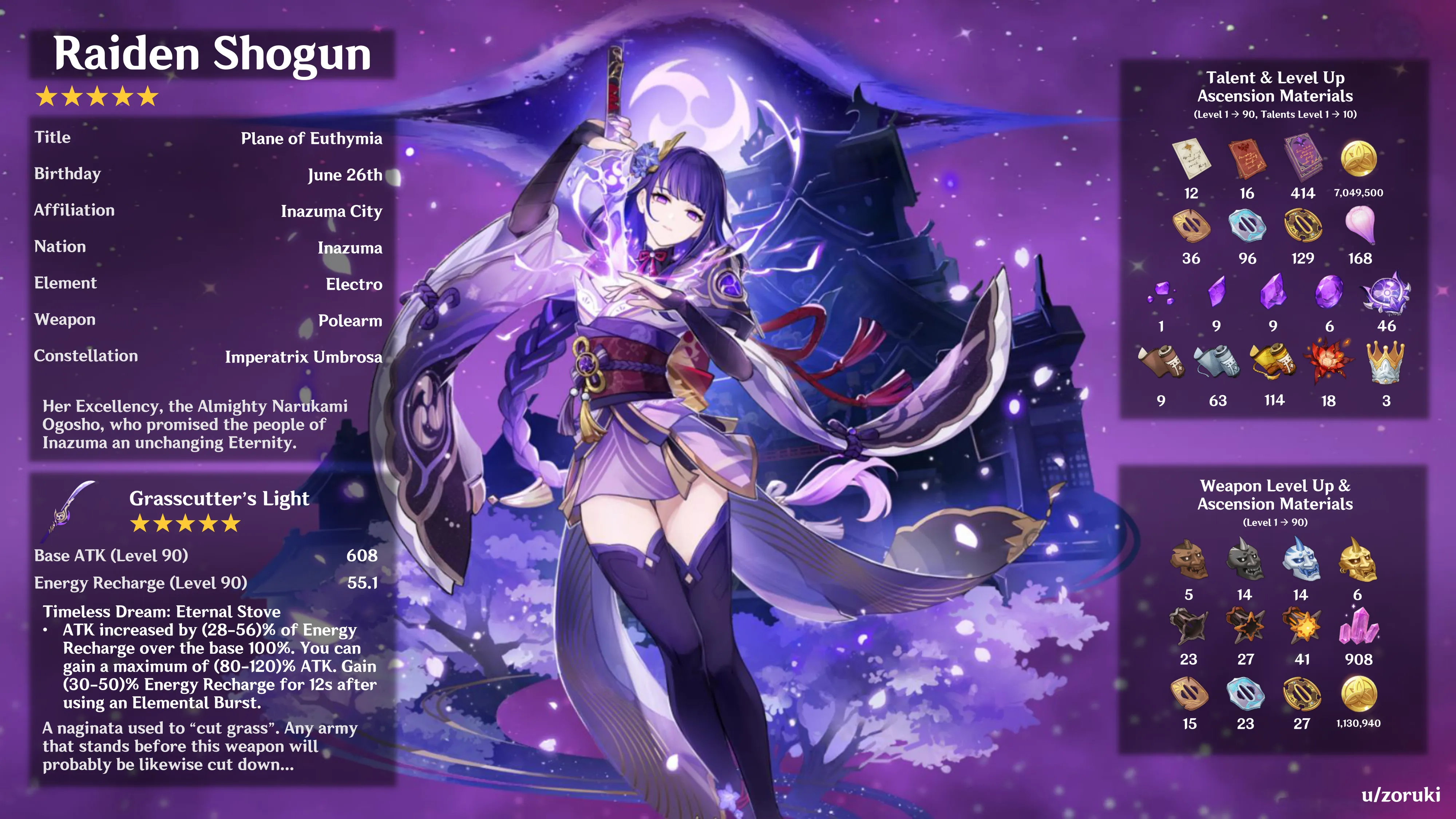 Raiden Shogun 🥰 Genshin Impact | HoYoLAB