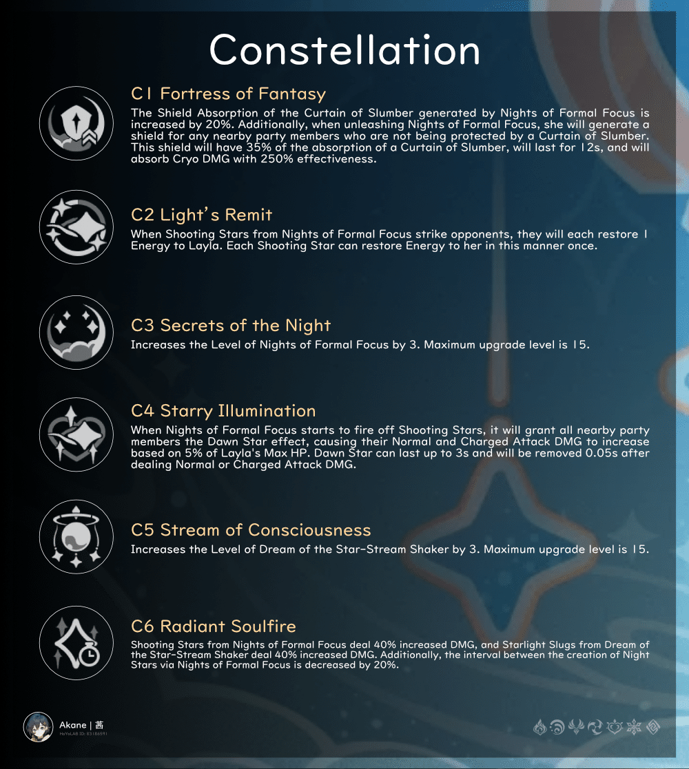 [Version 3.2] Layla Support Guide Genshin Impact | HoYoLAB