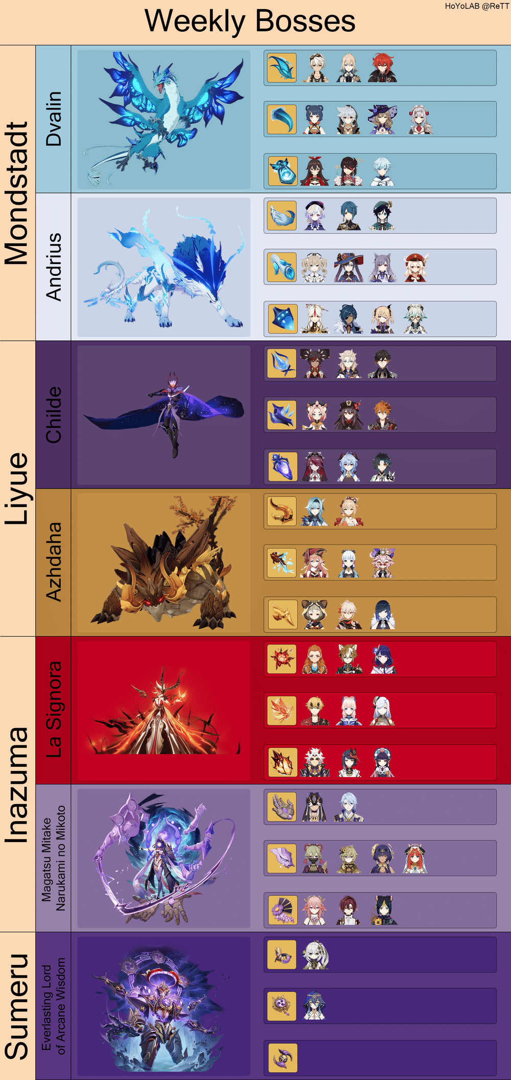 [Patch 3.2] Weekly Bosses (including Layla) Genshin Impact | HoYoLAB