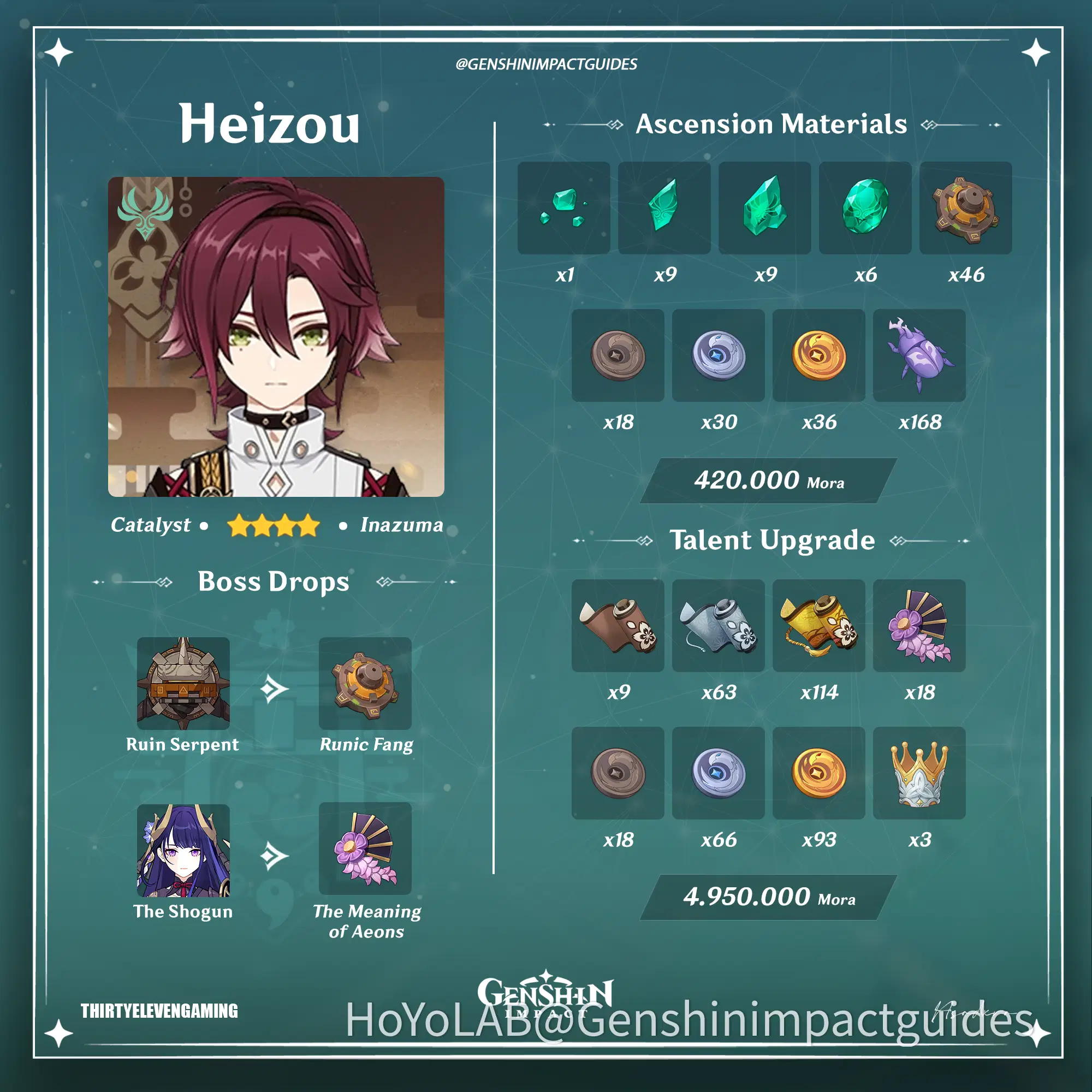 Heizou On Field Best Build 🍃🍂 Genshin Impact | HoYoLAB