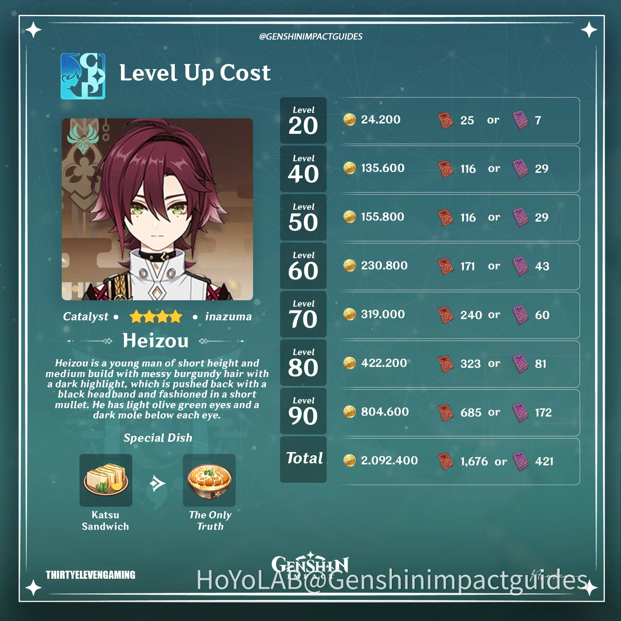 Heizou On Field Best Build 🍃🍂 Genshin Impact | HoYoLAB
