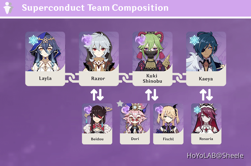 [Version 3.2] Layla ★4 Team Composition Guide - Attack Rotation ...