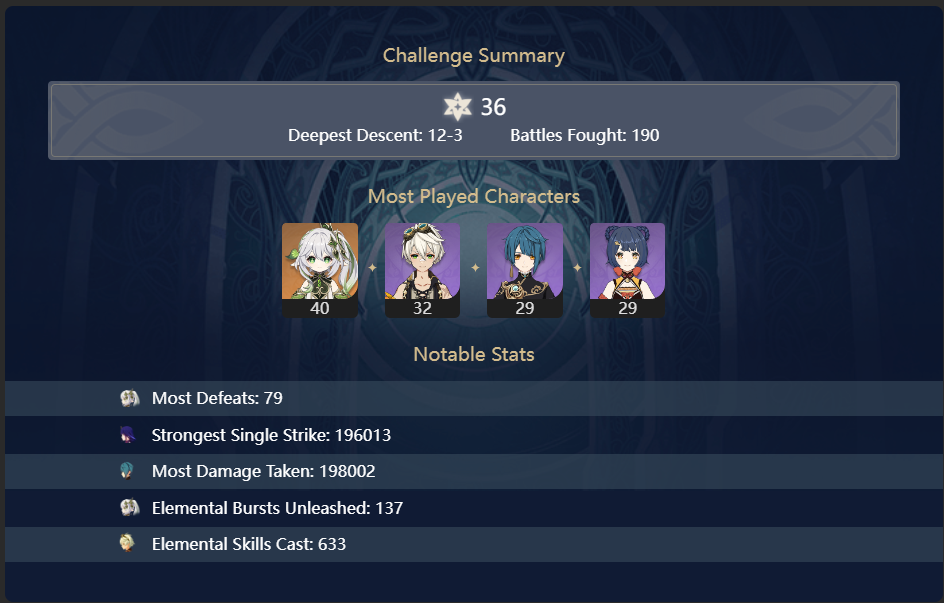 Abyss 3.2 Floor 12 1st phase a semi guide and showcase (part 1) Genshin ...