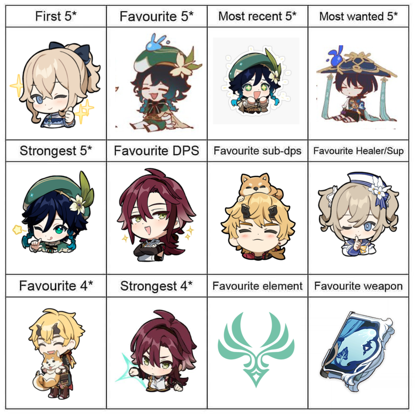 fav characters Genshin Impact | HoYoLAB