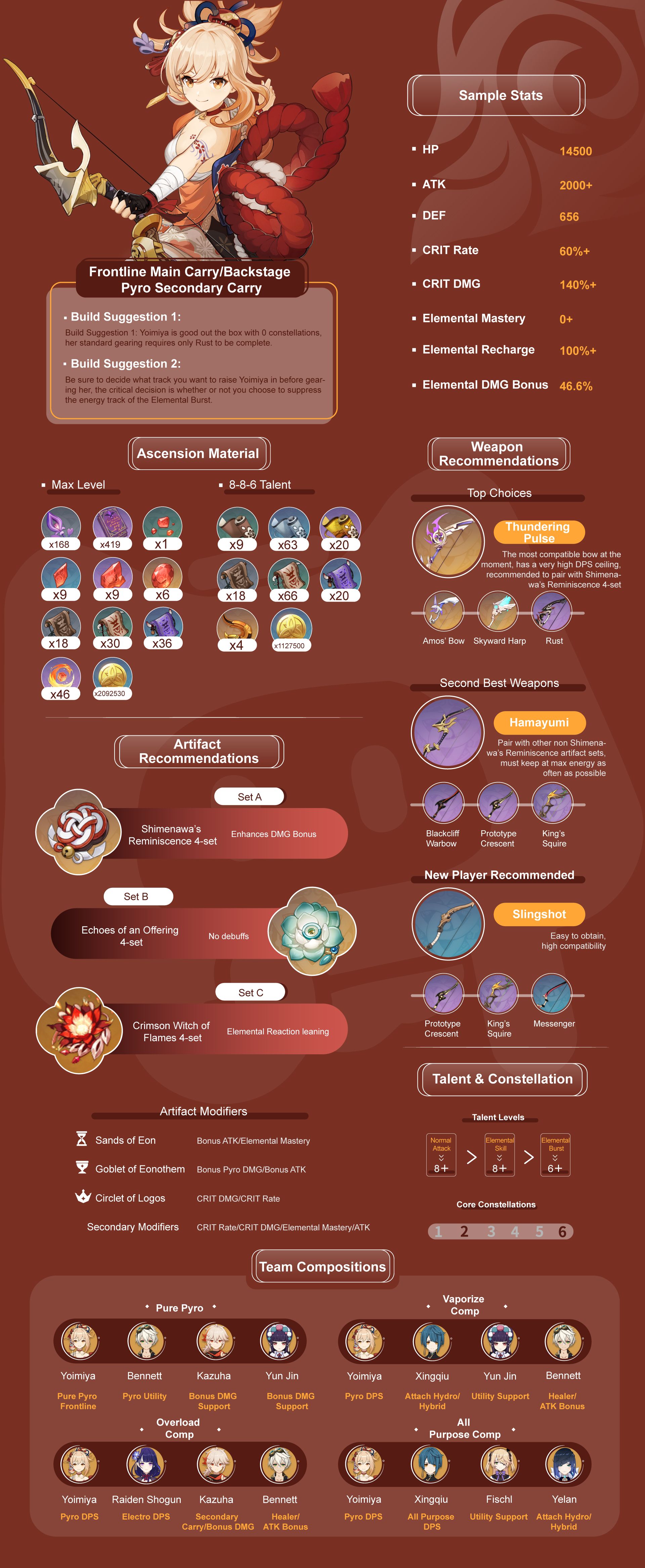 「Yoimiya」 Character Guide – 「Infographic Character Guide」#CharacterGuide# Frolicking Flames ...