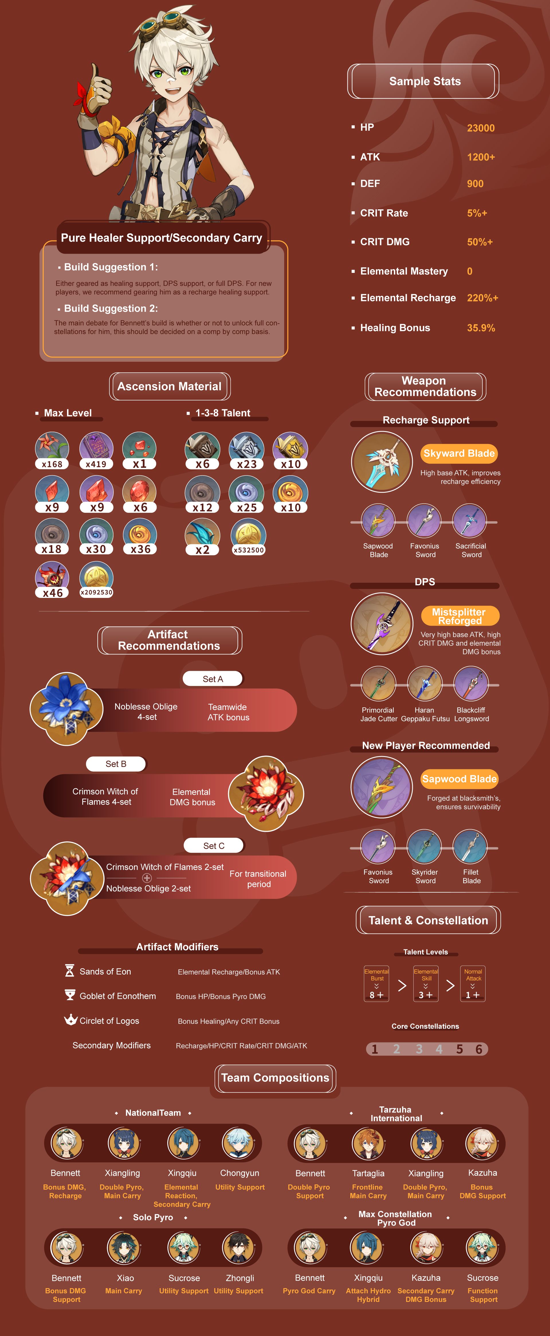 【Infographic Character Guide】#CharacterGuide# Trial by Fire – 「Bennett」Character Guide Genshin ...