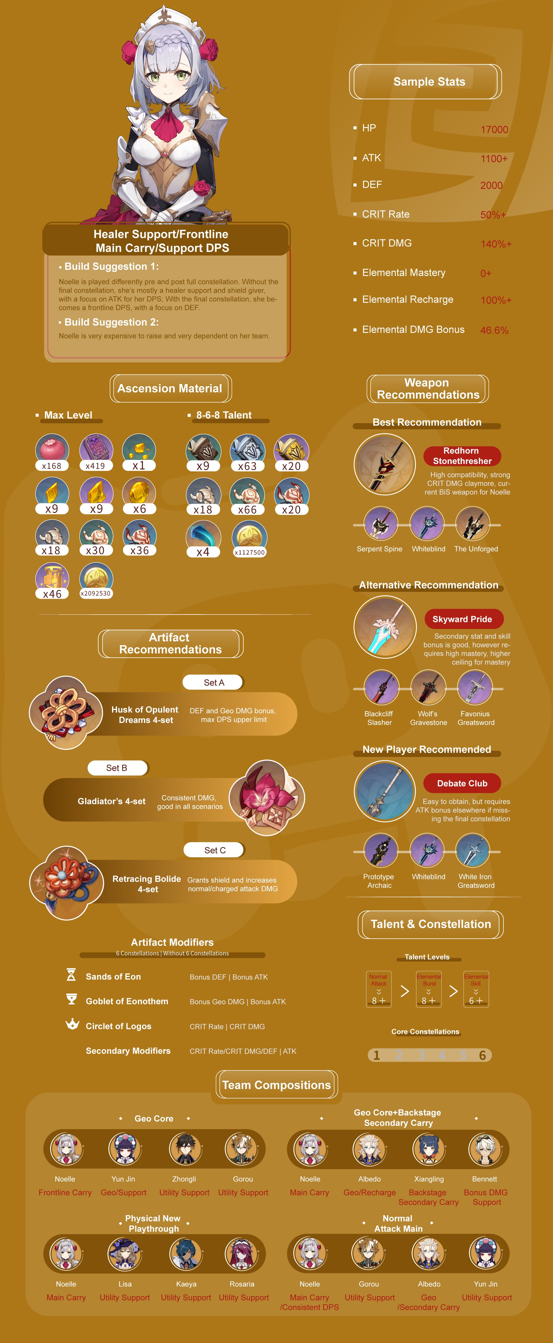 「Infographic Character Guide」#CharacterGuide# Chivalric Blossom – 「Noelle」 Character Guide ...