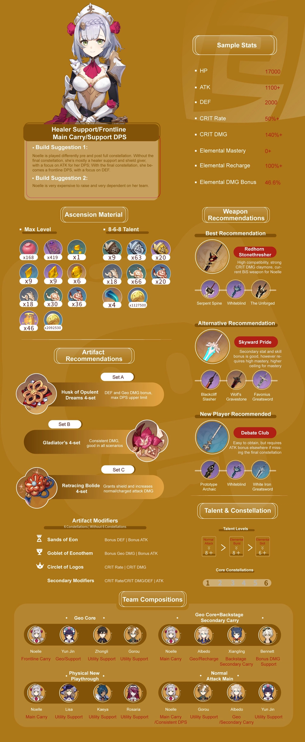 「Infographic Character Guide」#CharacterGuide# Chivalric Blossom ...