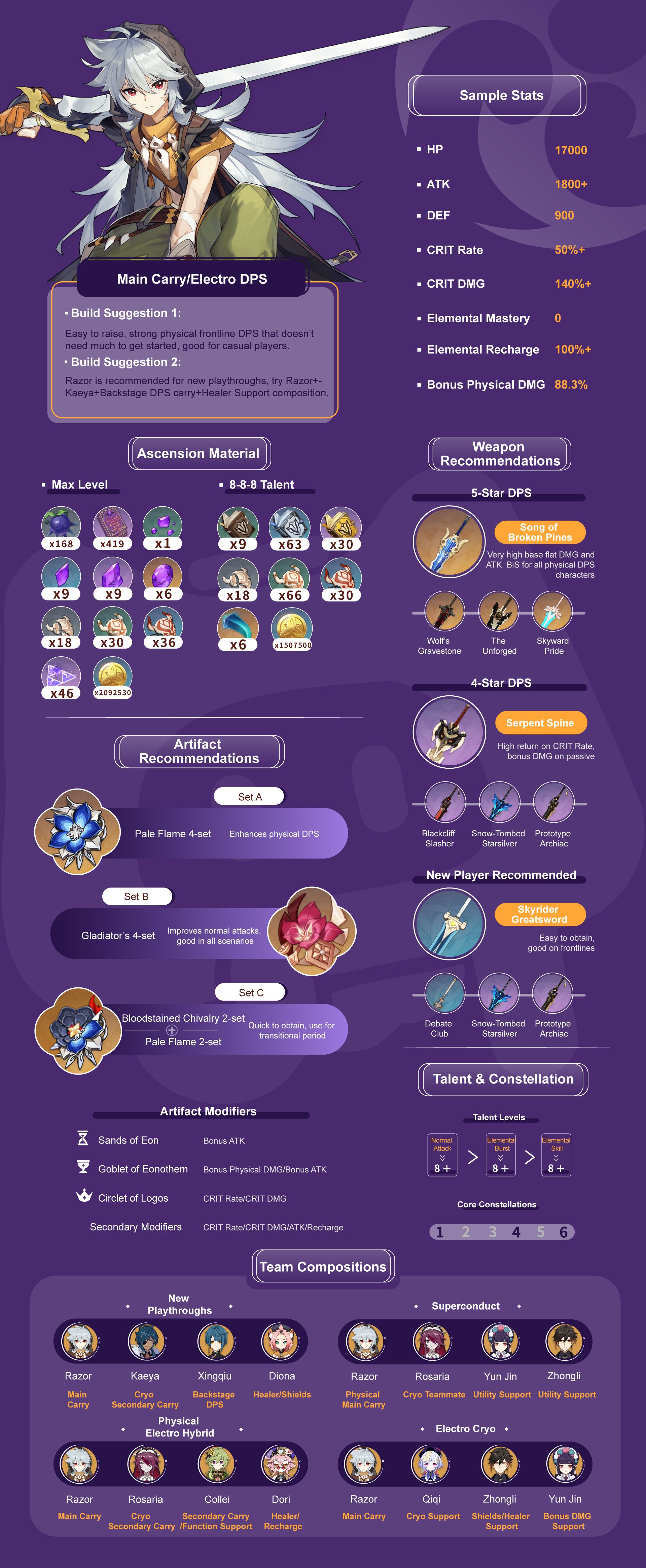 「Infographic Character Guide」#CharacterGuide# Wolf Boy –「Razor ...