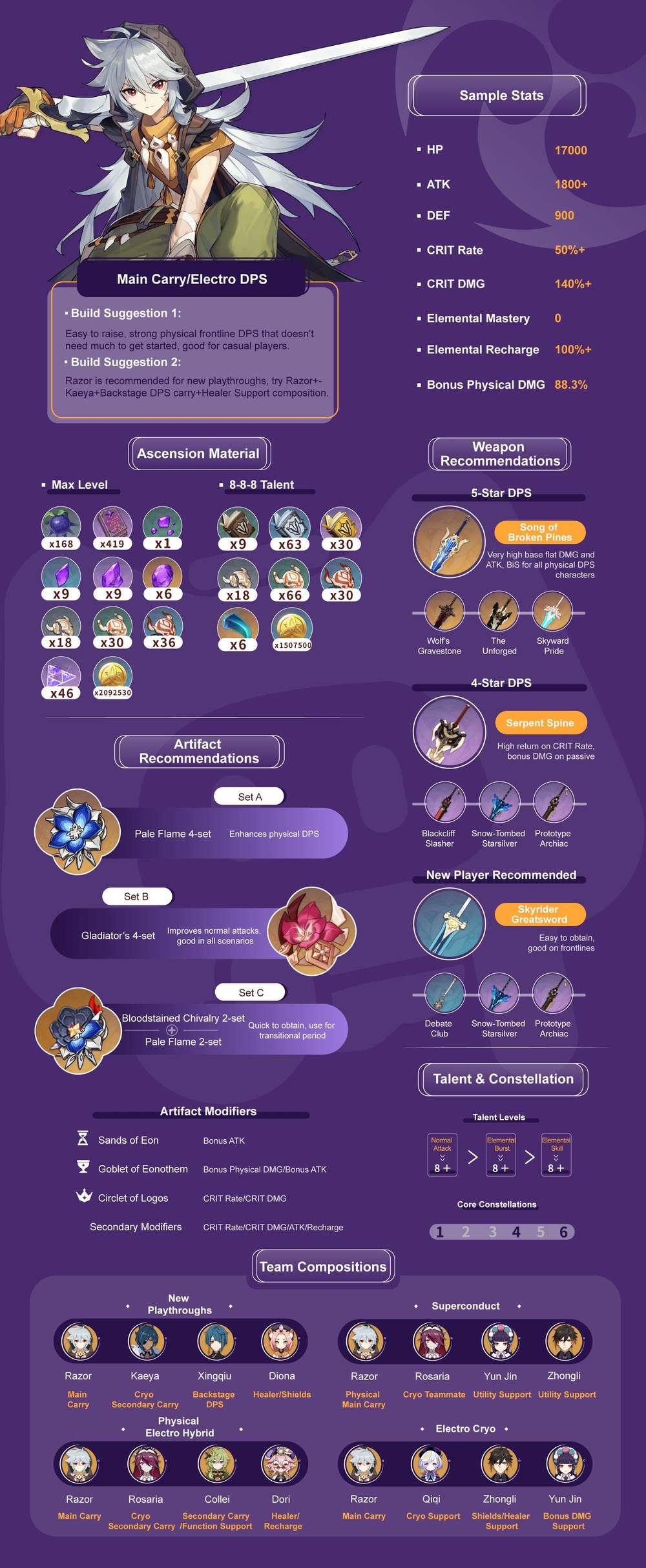 「Infographic Character Guide」#CharacterGuide# Wolf Boy –「Razor」Character Guide Genshin Impact ...