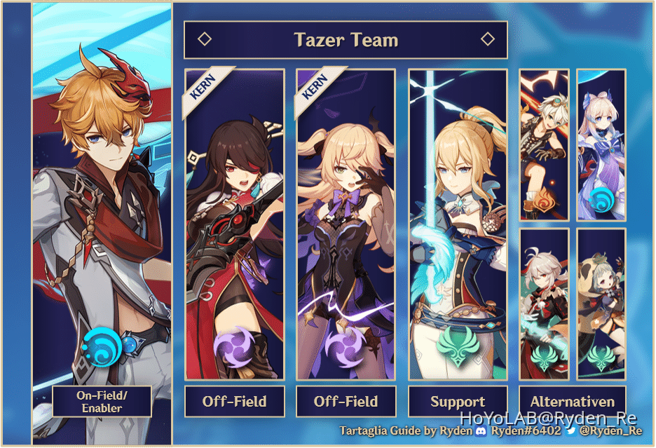 TARTAGLIA GUIDE: Der Graf ist (mal wieder) zurück! Rollen, Teams ...