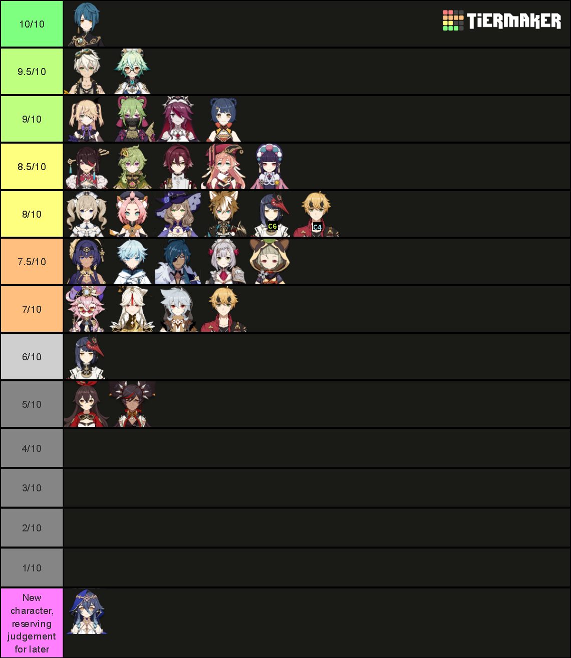 Revising my 4-star Tier List Genshin Impact | HoYoLAB