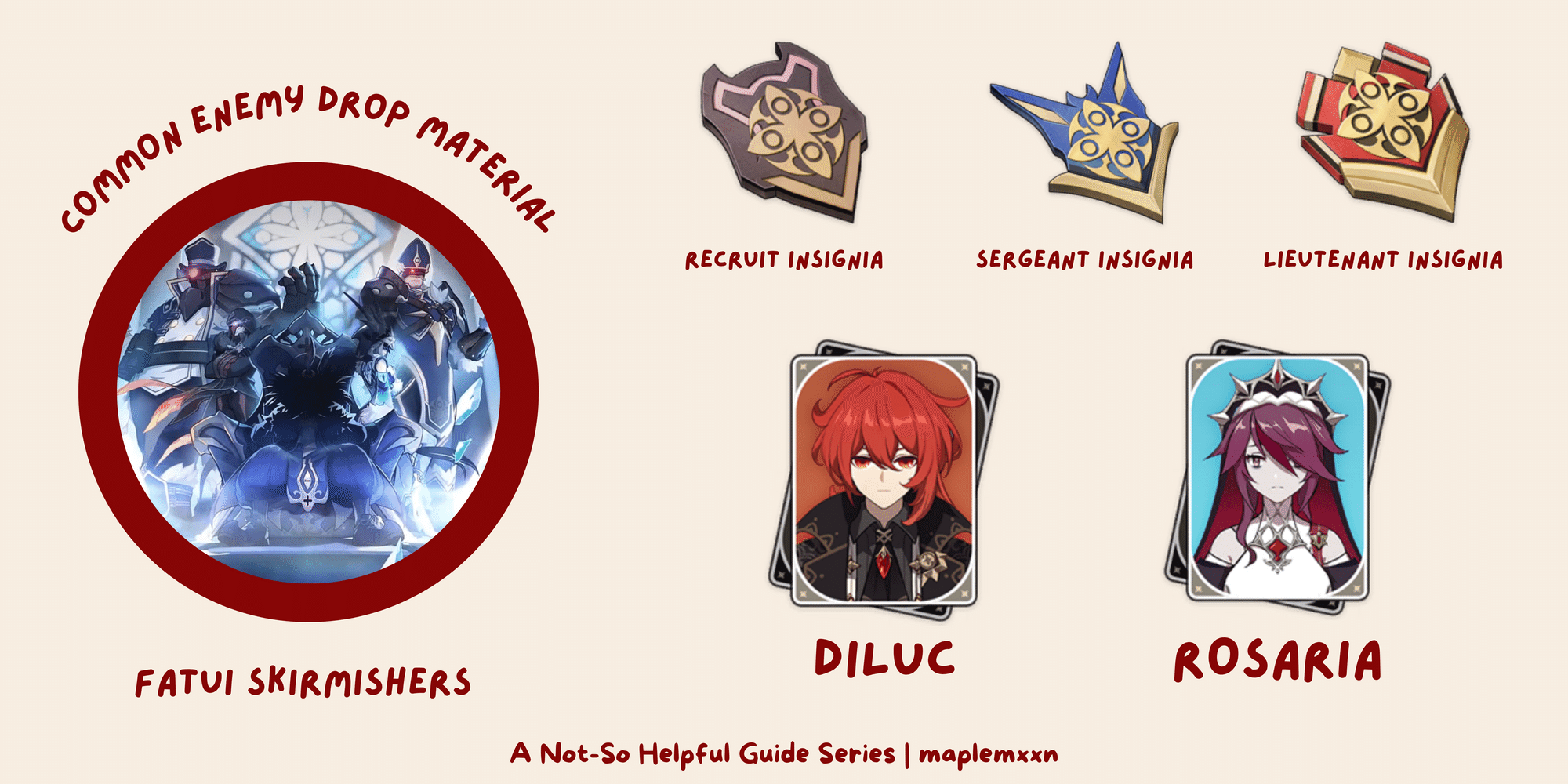 A Newbie's Not-So Helpful Guide: Characters Ascension Materials ...