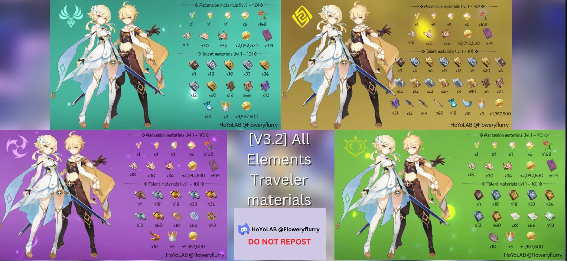 [Version 3.2] All character materials Genshin Impact | HoYoLAB