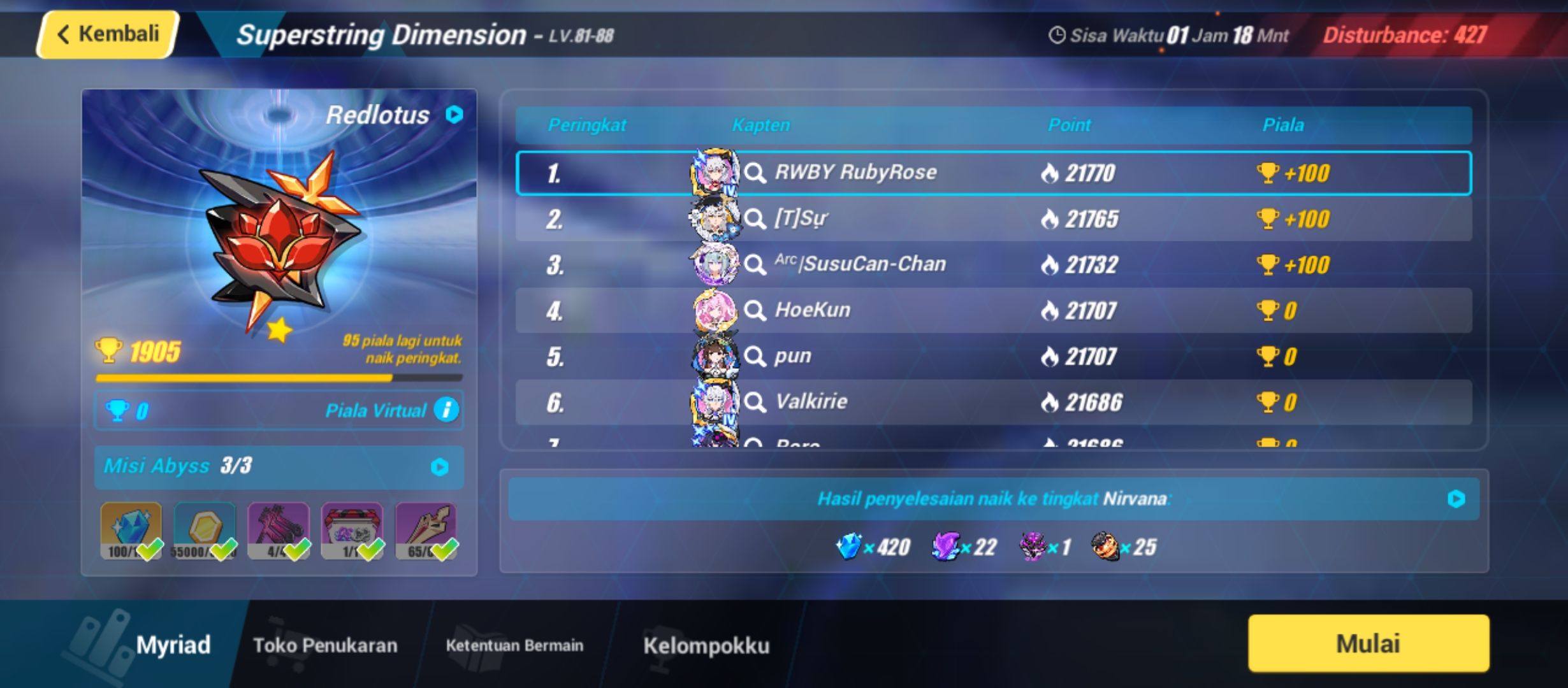 Abyss hari ini wehehe :D Honkai Impact 3rd | HoYoLAB