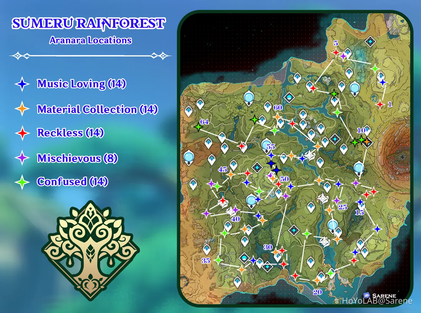 HoYoLAB - Official Community