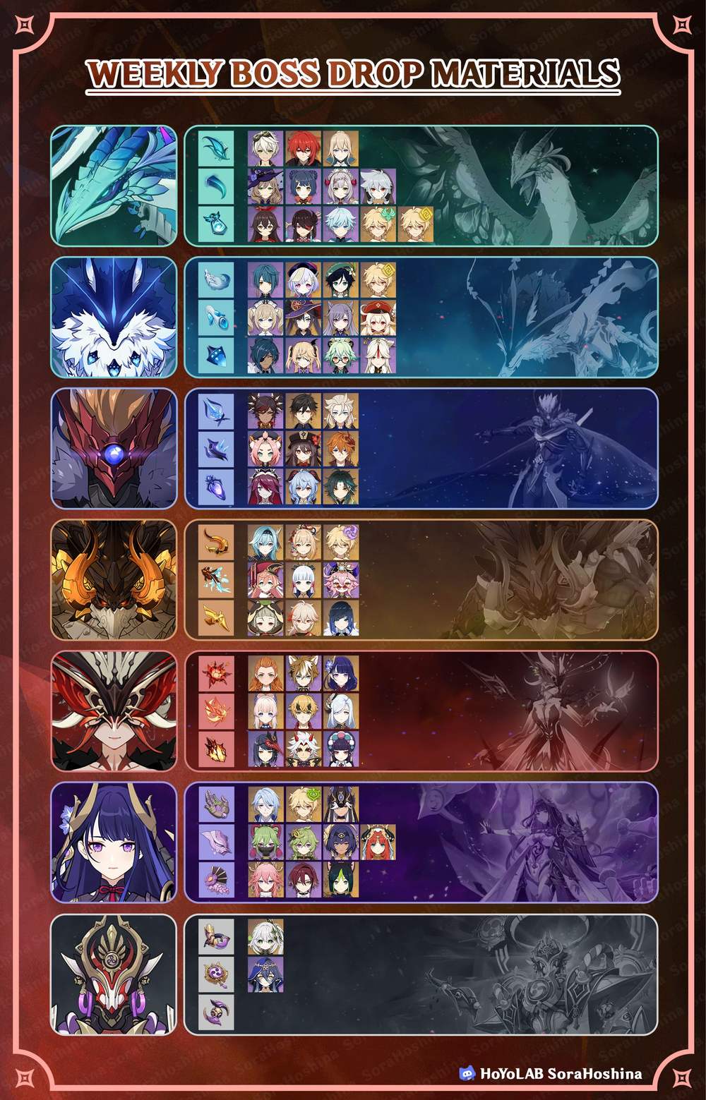 [V3.2] Weekly Bosses | Normal Bosses | Common Enemies | Talent Book ...