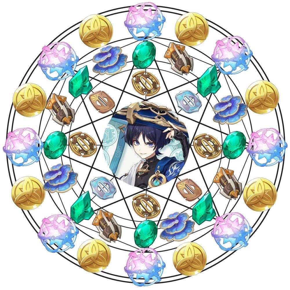 Tiros para scaramouche... 🥹 Genshin Impact | HoYoLAB