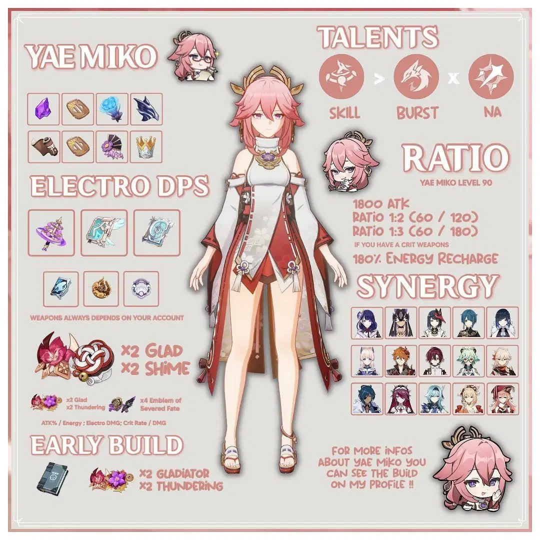 Childe,Yae Miko, Heizou, Thoma and Layla build Genshin Impact | HoYoLAB