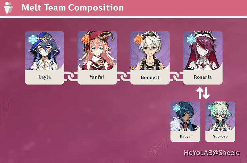 [Version 3.2] Layla ★4 Team Composition Guide - Attack Rotation ...