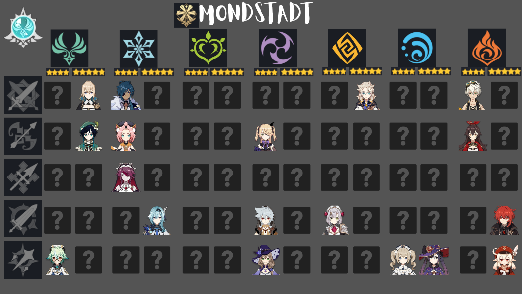 Playable Character Weapon, Vision Chart Genshin Impact | HoYoLAB