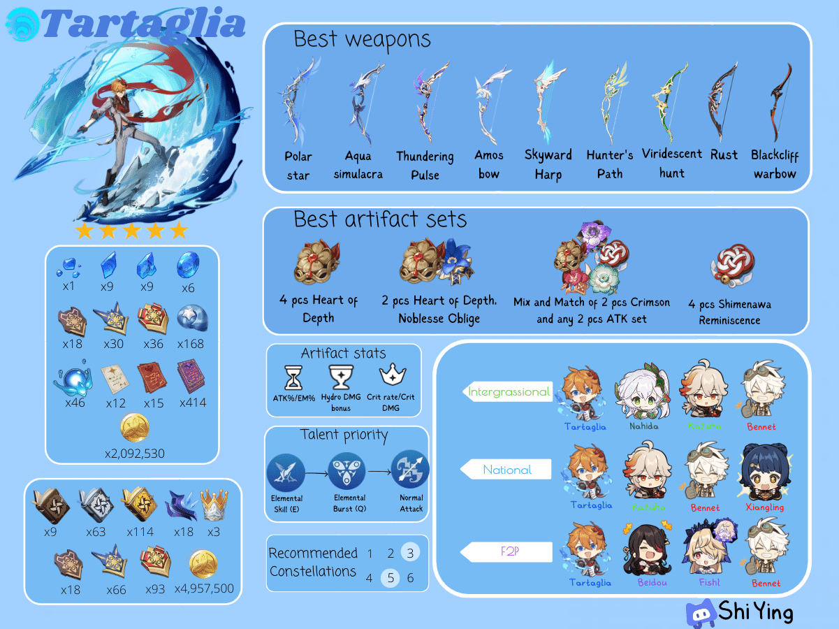 Tartaglia/Childe Build Guide! Weapons, Team Comps, Rotations and more ...