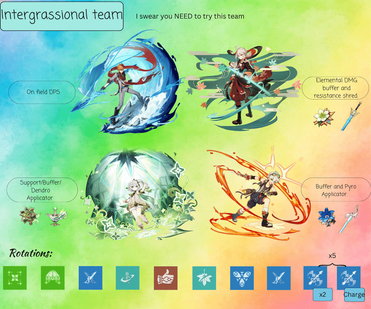 Tartaglia/Childe Build Guide! Weapons, Team Comps, Rotations and more ...