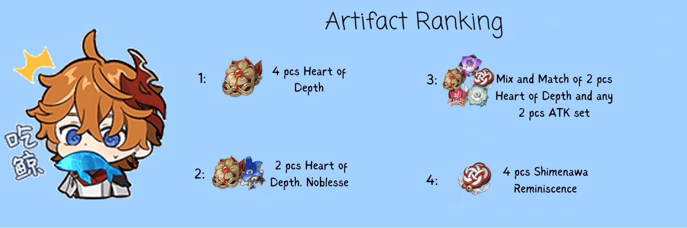 Tartaglia/Childe Build Guide! Weapons, Team Comps, Rotations and more ...