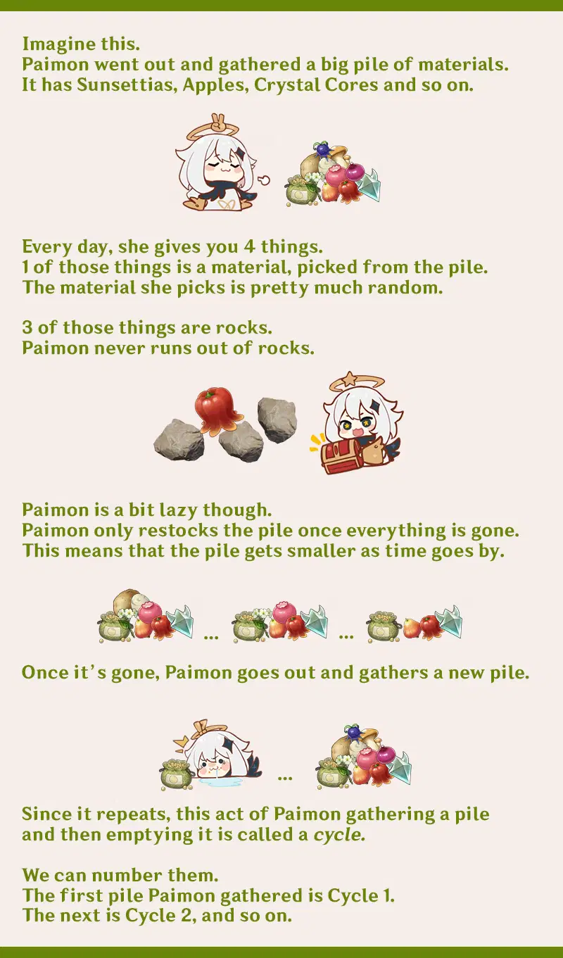 [Guide] Cycle Theory, the Paimon Introduction (Chapter 1) Genshin ...