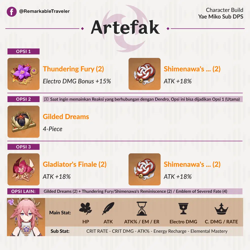 HoYoLAB - Official Community