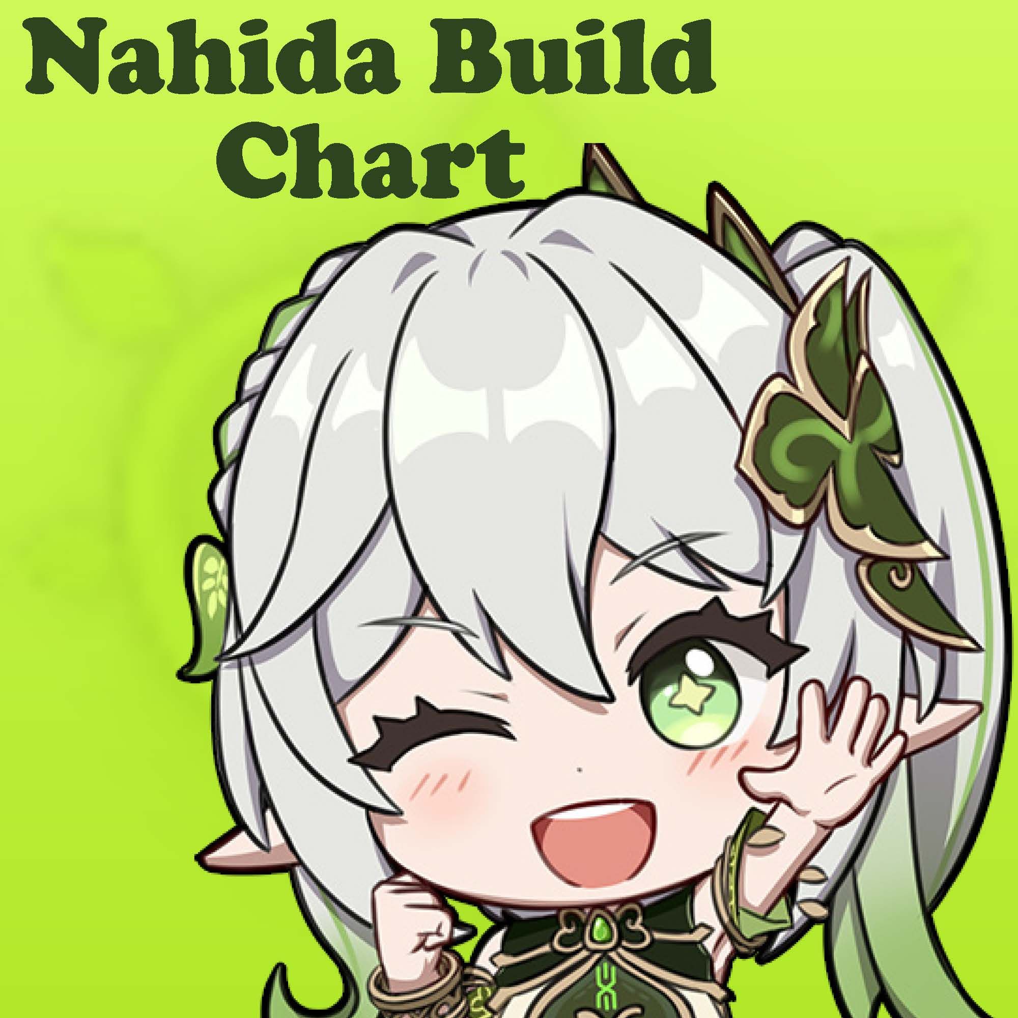 Nahida Build Chart Genshin Impact | HoYoLAB