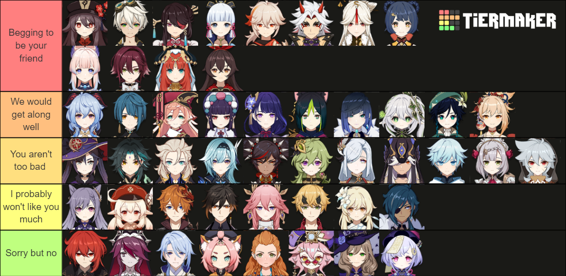 Most likable Genshin characters (personality-wise) Genshin Impact | HoYoLAB