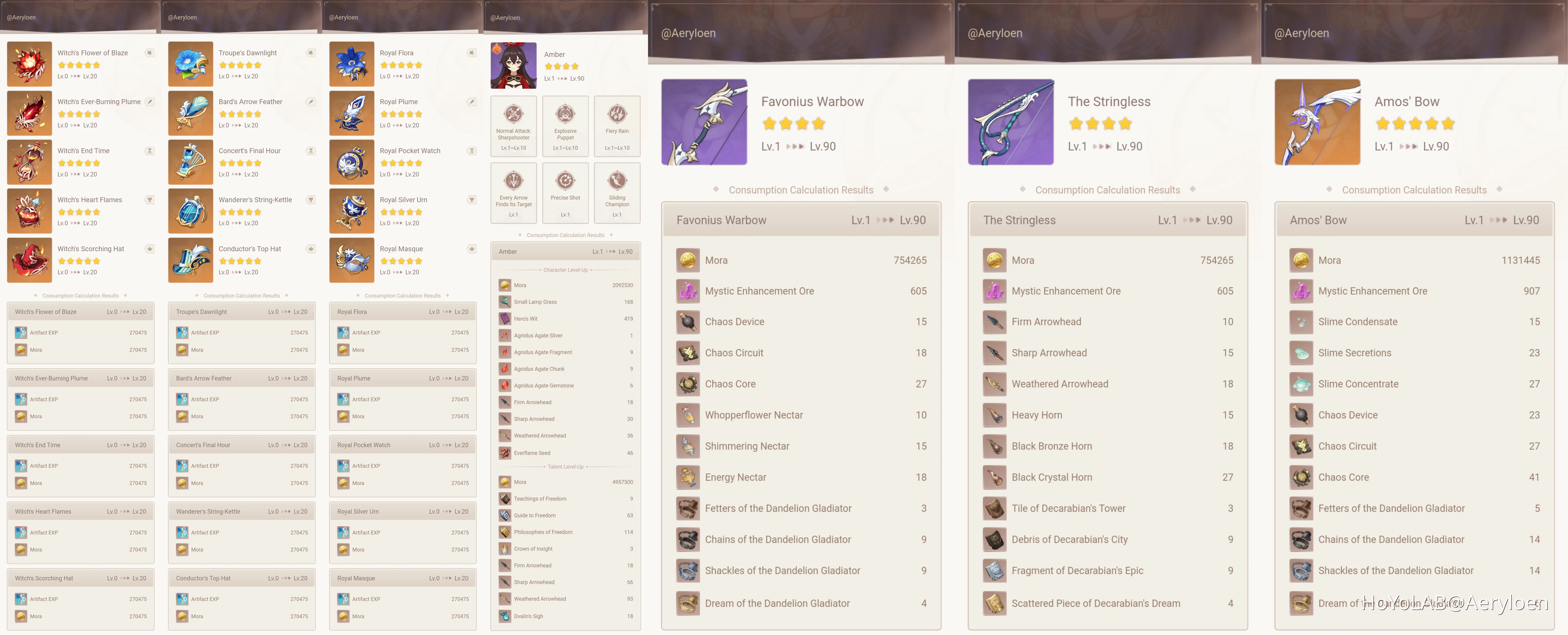 Handy Guides for 7 Mondstadt Characters [☆Updated] Genshin Impact | HoYoLAB