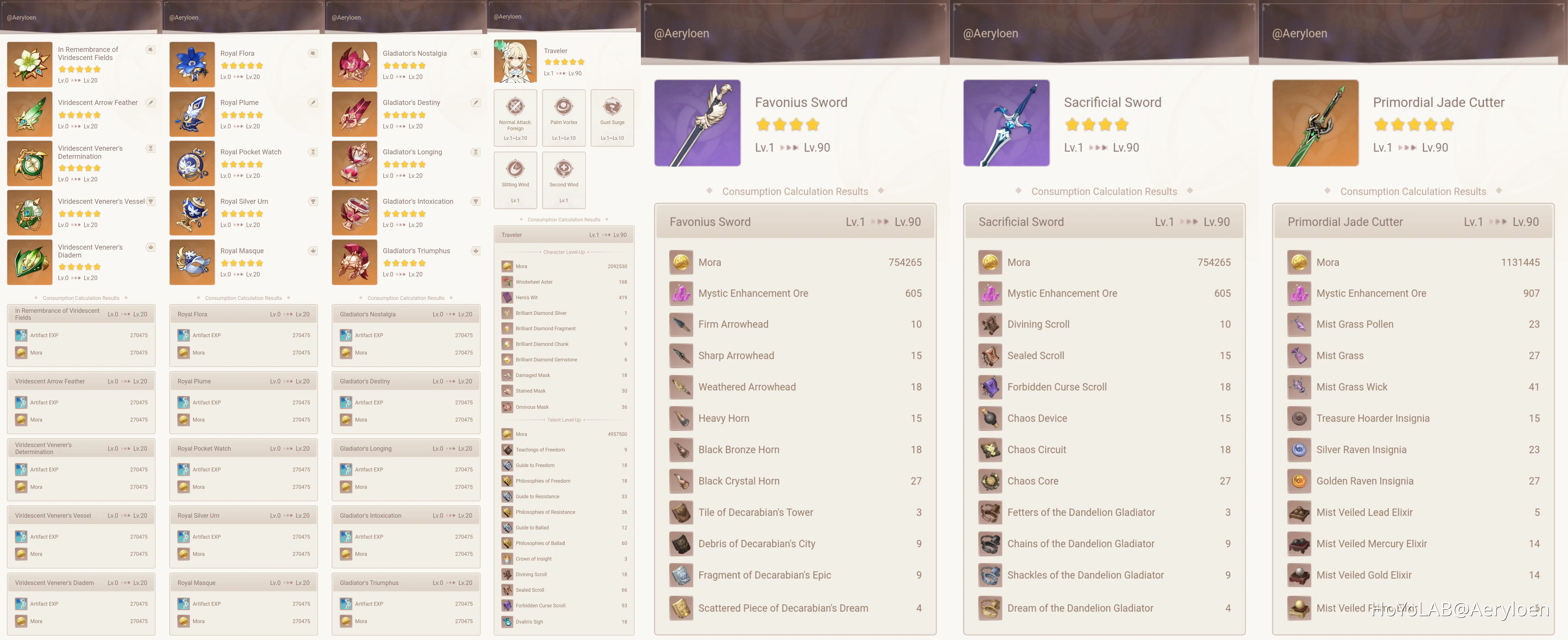 Handy Guides for 7 Mondstadt Characters [☆Updated] Genshin Impact | HoYoLAB