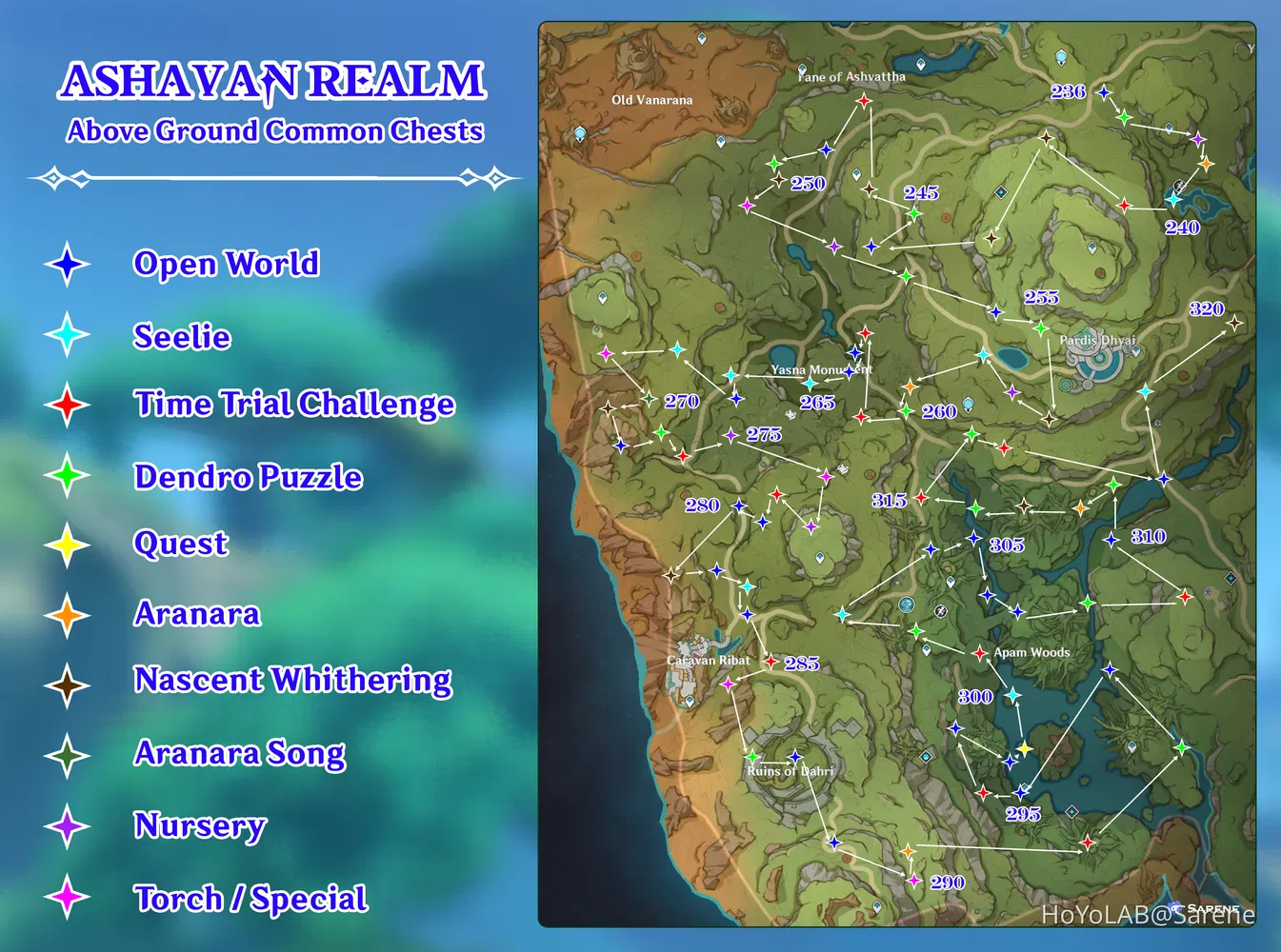 HoYoLAB - Official Community