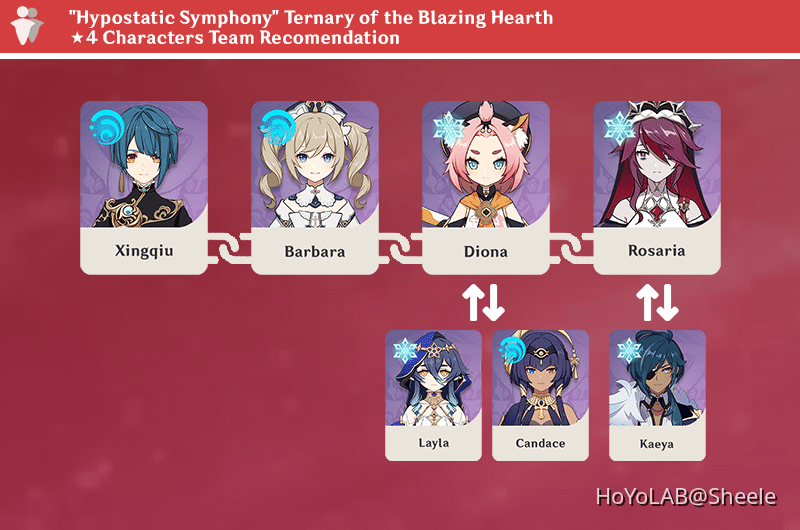 [Version 3.2] Hypostatic Symphony: Dissonant Verse, Team Comp Guide (Complete) Genshin Impact ...