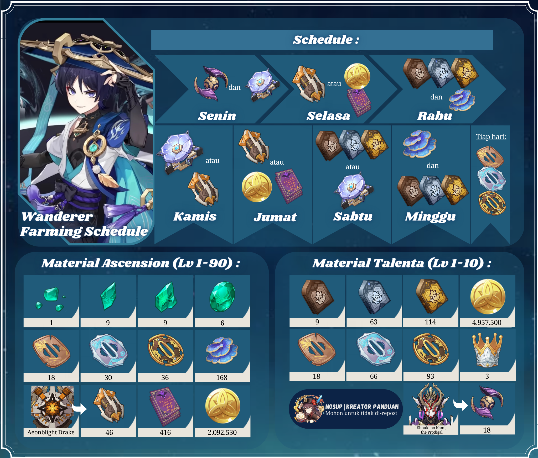 [Infografis] Wanderer Farming Schedule (+ versi low budget) Genshin ...