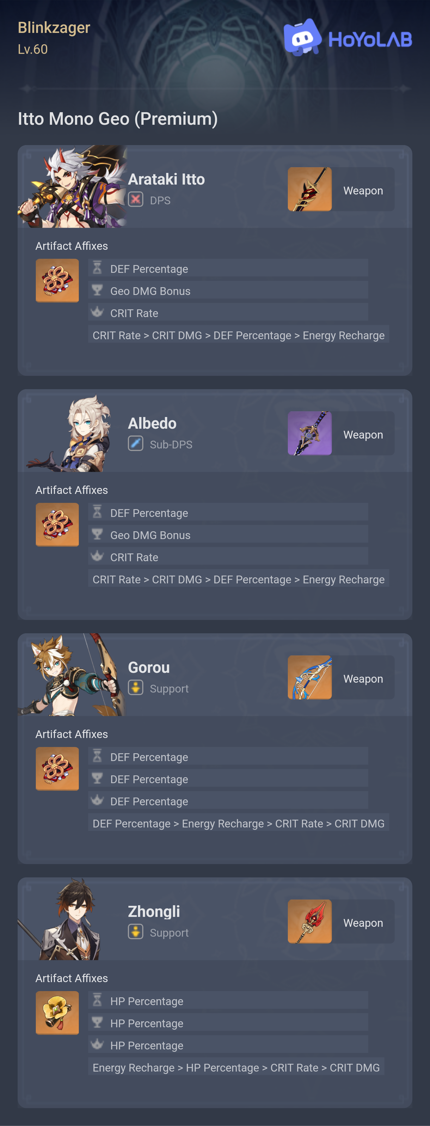 Itto Mono Geo (Premium & F2P) Genshin Impact | HoYoLAB