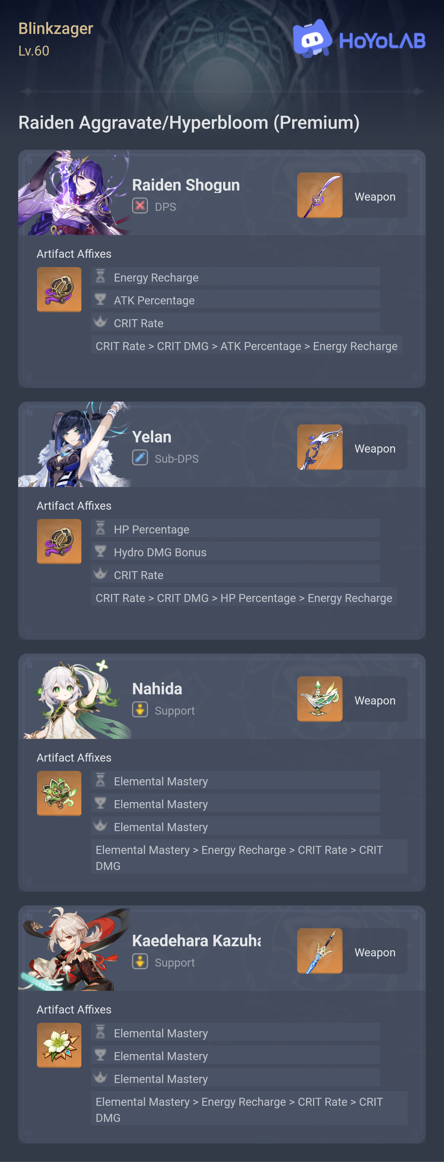 Raiden Aggravate/Hyperbloom (Premium & F2P) New Meta Genshin Impact ...