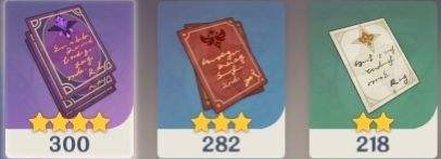 Wanderer farming progress Genshin Impact | HoYoLAB