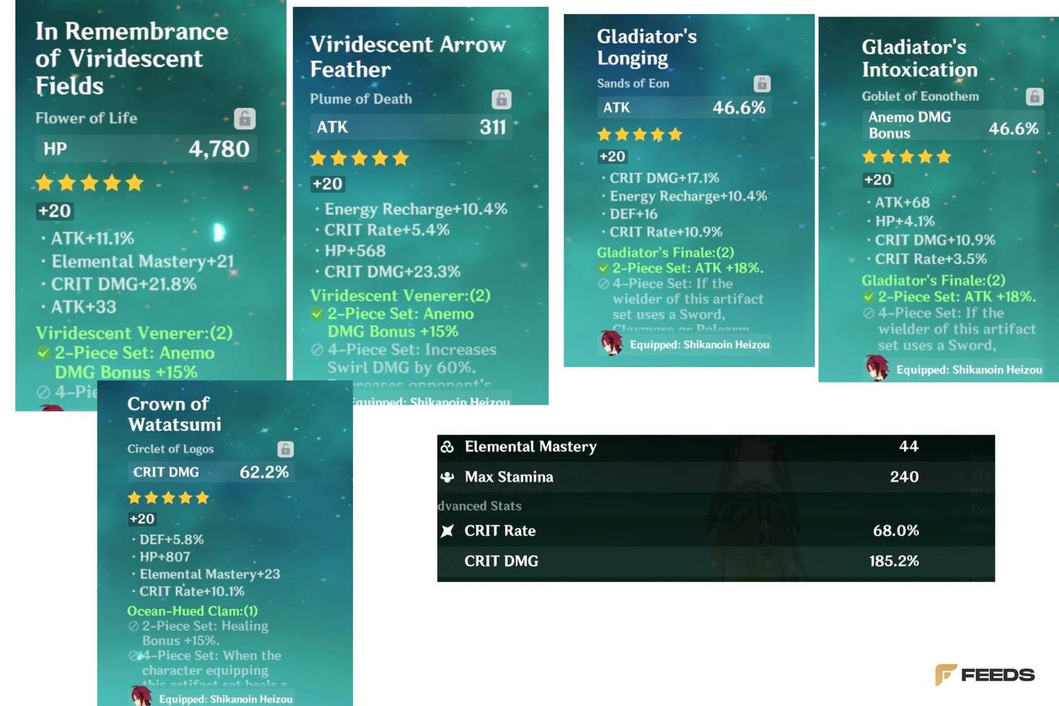 Wanderer farming progress Genshin Impact | HoYoLAB