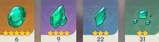 Wanderer farming progress Genshin Impact | HoYoLAB