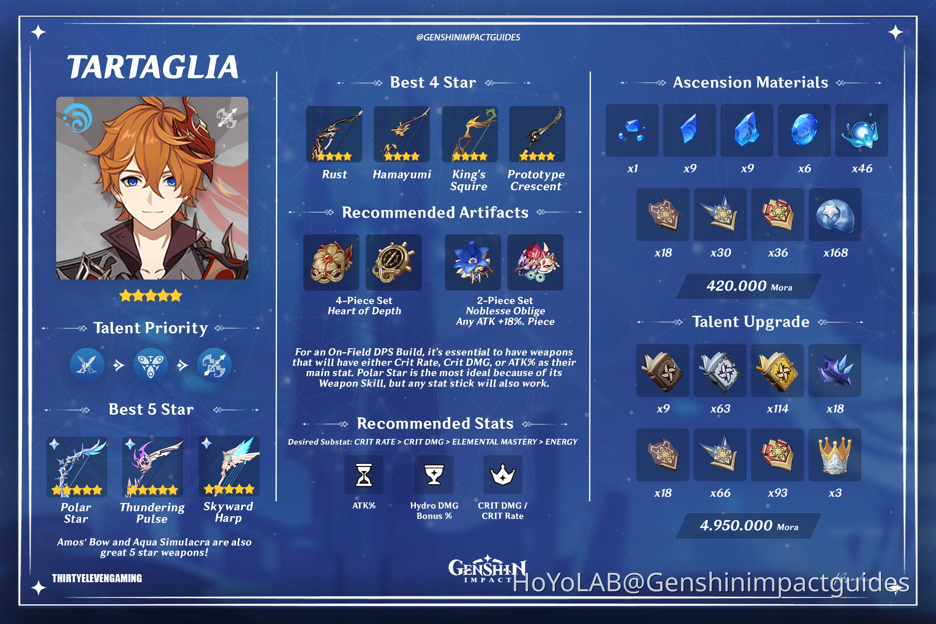 Tartaglia Build Sheet Genshin Impact | HoYoLAB